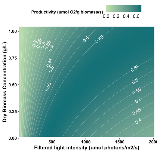 Contour Plots In R